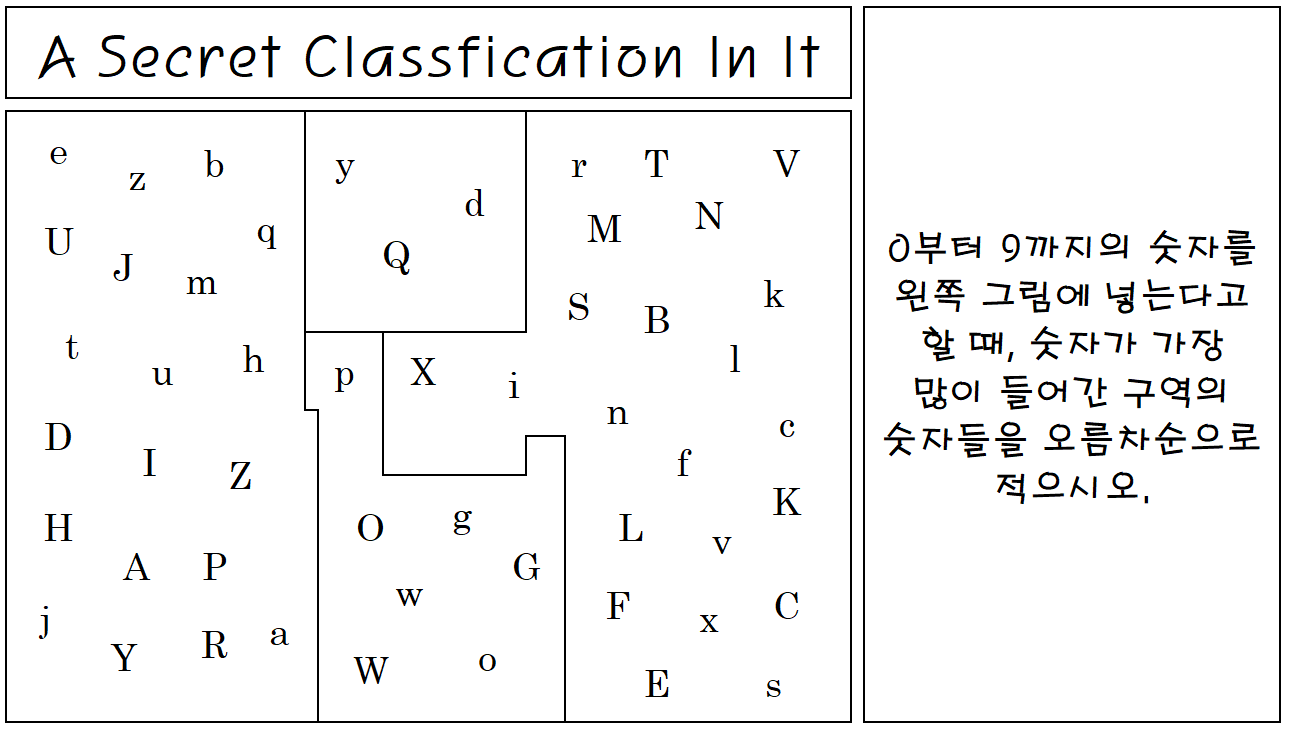 A Secret Classification In It - 미궁게임 더라비린스